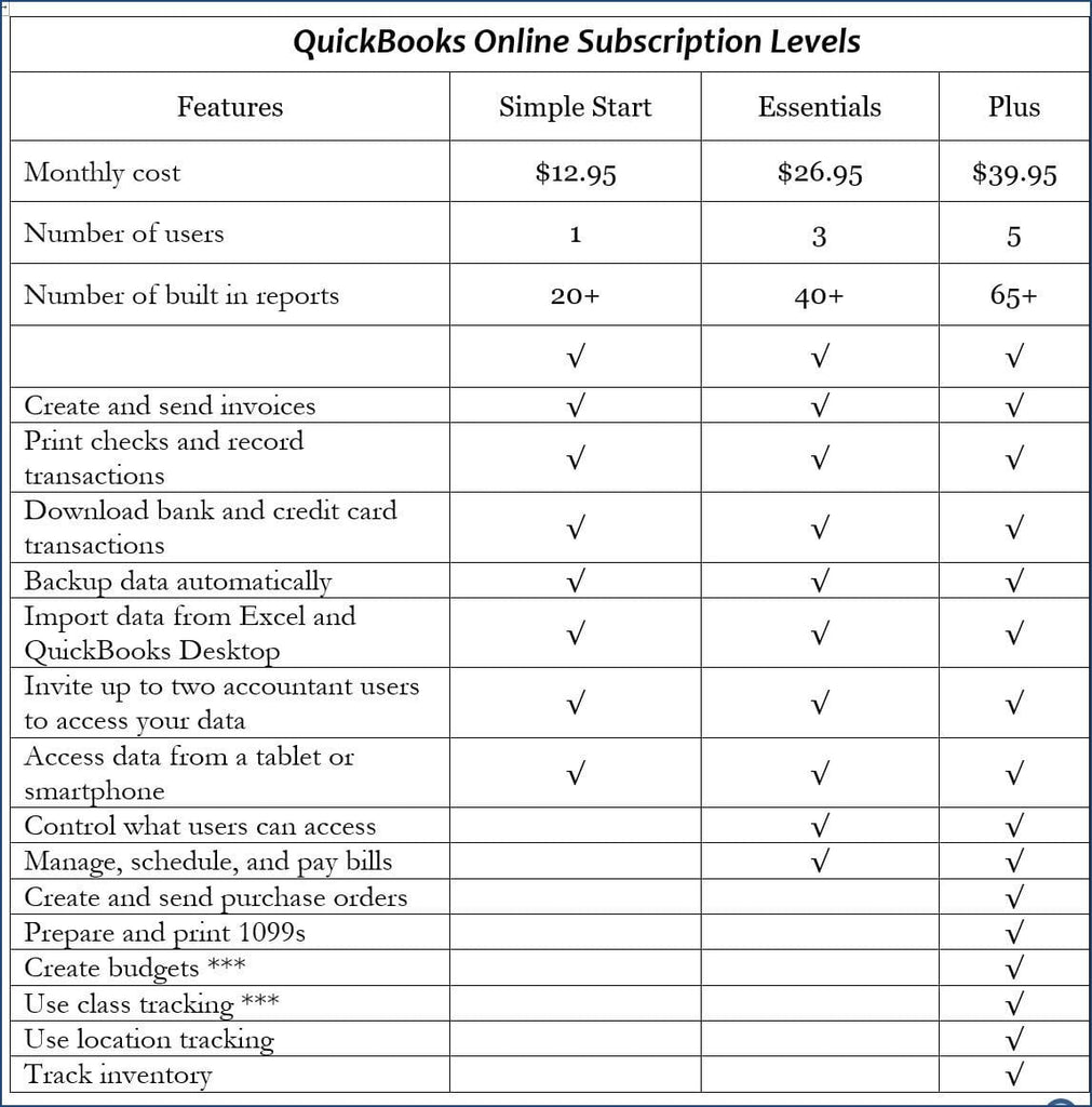 QuickBooks Online Charts & Checklists [free]